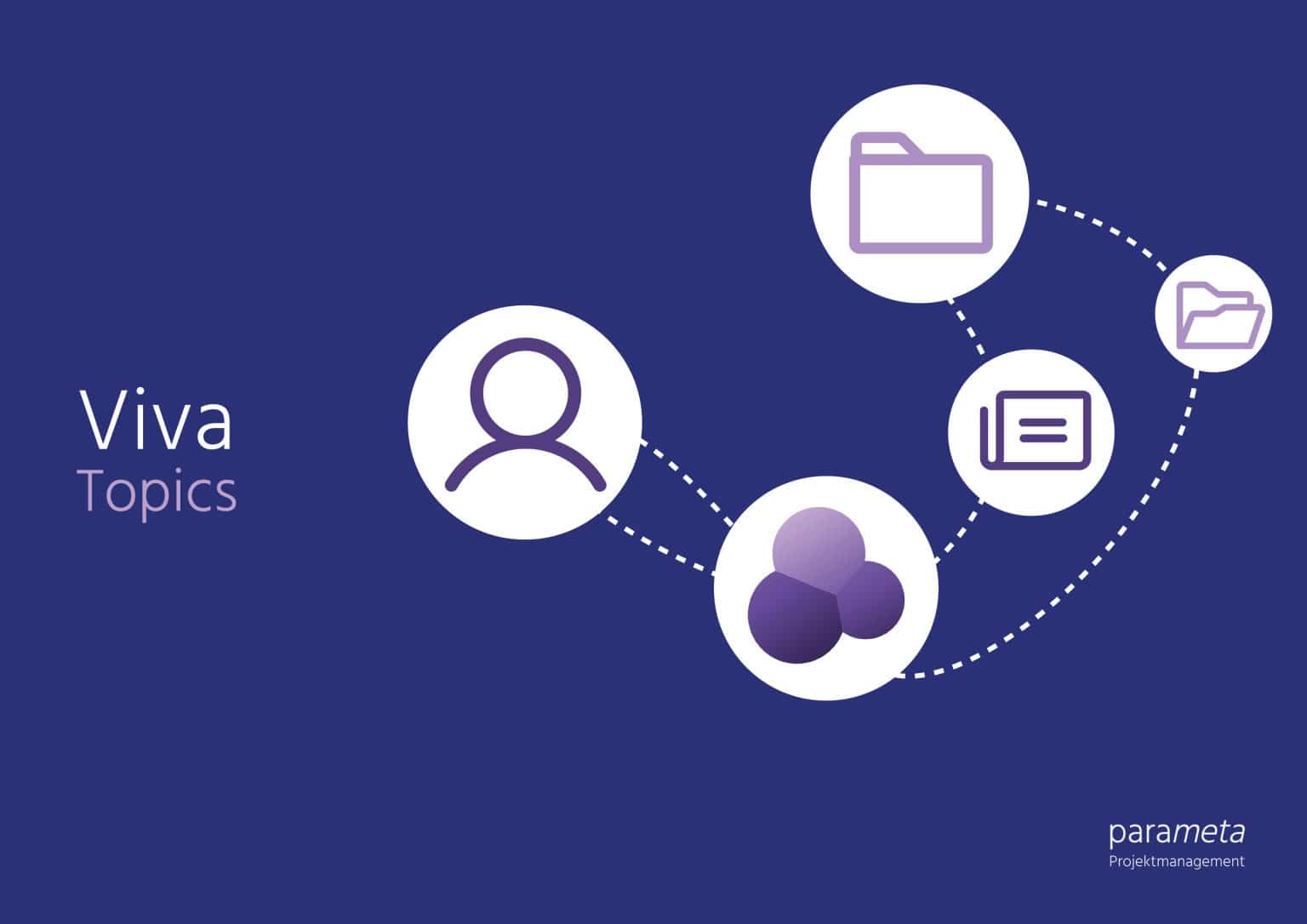 Microsoft Viva Topics - Daten und Informationen schneller finden Microsoft Viva Topics - Daten und Informationen schneller finden